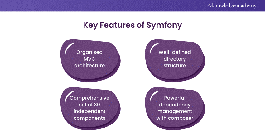 Symfony Features: A Comprehensive Overview